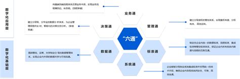企业数据标准实施 陕西优百信息技术有限公司 一家专注于提供主数据管理咨询服务和软件产品的高科技公司 陕西优百信息技术有限公司 企业数据标准实施 陕西优百信息技术有限公司 一家专注于提供主数据管理咨询服务和软件产品的高科技公司 陕西优百信息技术有限公司