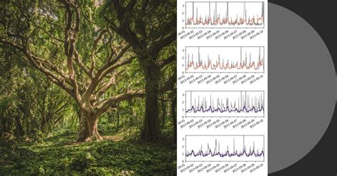 List Gbm Curated By Jayesh Thaker Medium