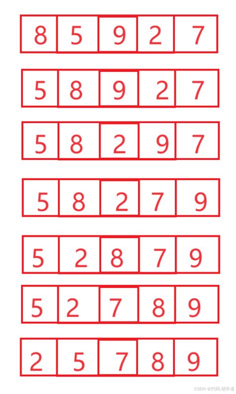 C语言】简单排序：冒泡排序（附带代码和图解）2021 Noi Online 入门组冒泡排序带代码 Csdn博客