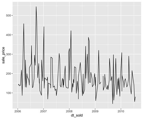 417 Arrange Multiple Plots R Programming Zero To Pro