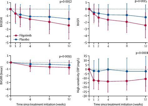 Efficacy And Safety Of Filgotinib A Selective Janus Kinase 1 Inhibitor In Patients With Active