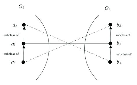 An Example Of Inconsistent Mappings Download Scientific Diagram