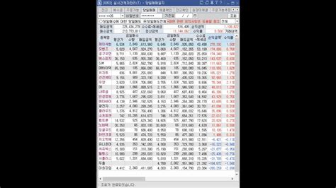 0602 주도주 단타매매 110만원 수익36 스켈핑호가창매매 주식 단타 스켈핑 Youtube