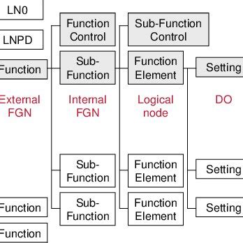 IEC Based IEDs Functional Testing Setup Diagram Download Scientific Diagram