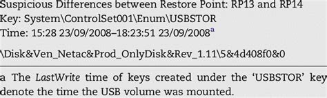USB Key Activities Found In Restore Point RP Download Table