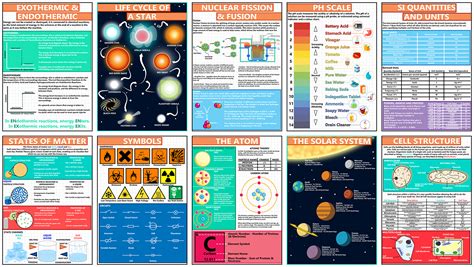 Gcse Science Physics 10 A3 Educational Posters Tiger Moon