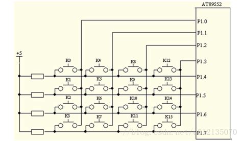 【fpga】【verilog】【基础模块】矩阵键盘verilog 矩阵键盘 Csdn博客
