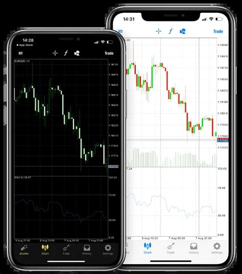 Mt4 Iphone