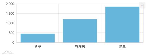 Using Pdf Export Fonts Amcharts 4 Documentation