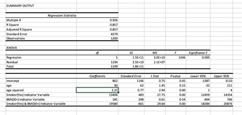 Solved Summary Output Regression Statistics Multiple R R