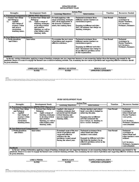 Ipcrf Development Plan 1 Pdf