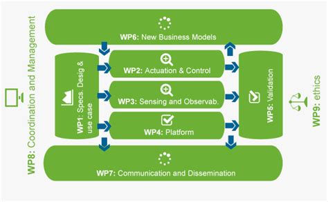 Project Plan Resolvd Project