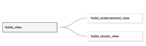 real time visual insights using tableau connector with couchbase analytics