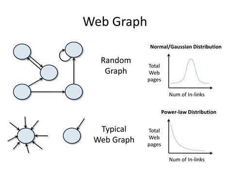 Ppt Introduction To Web Science Powerpoint Presentation Free