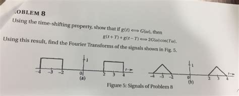 Solved Problem 6 Using The Frequency Shifting Property Find
