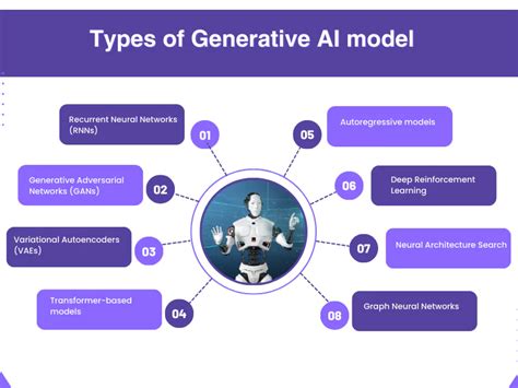 Power Of Generative Ai Models Innovations And Implications In Technology