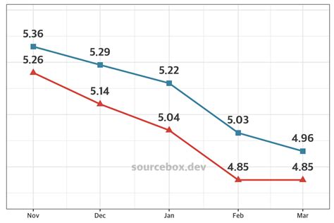 여러 그래프를 하나의 대시보드로 만들기
