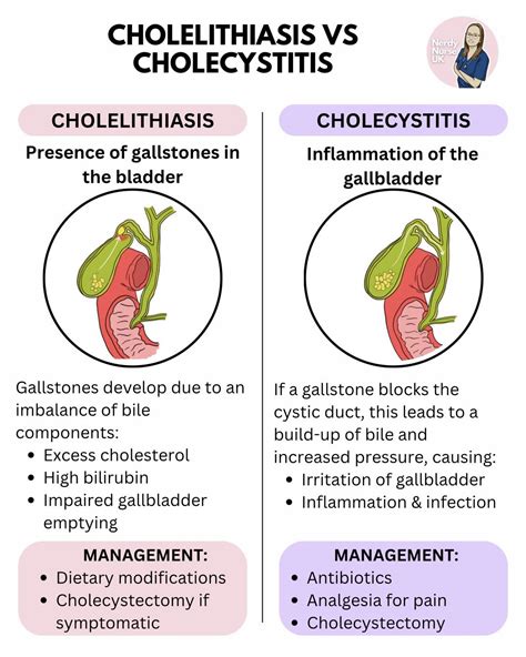 Cholangitis Vs Cholecystitis Cholecystitis Vs Choledocholithiasis Vs