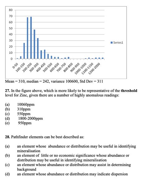 Solved The Following Frequency Plot Shows The Distribution