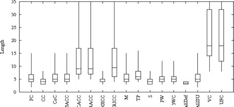 Figure 1 From An Evaluation Of Specification Based Test Generation
