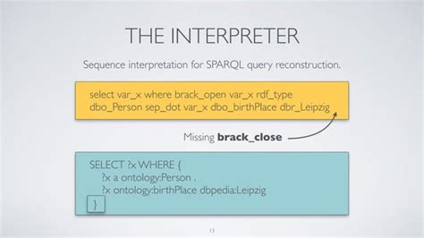 Translating Natural Language Into Sparql For Neural Question Answering Pdf