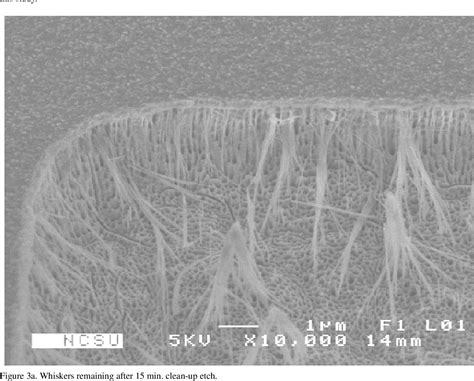 Figure 3 From Selective Etching Of Gan From Algangan And Alngan