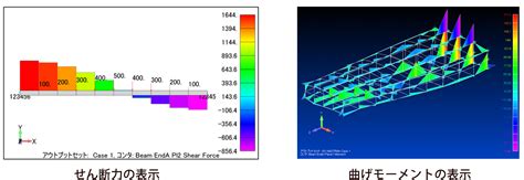 Simcenter Femap With Nastran 株式会社エヌ・エス・ティ