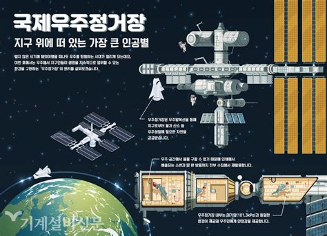 [생활 속 기계설비이야기] 우주정거장의 비밀