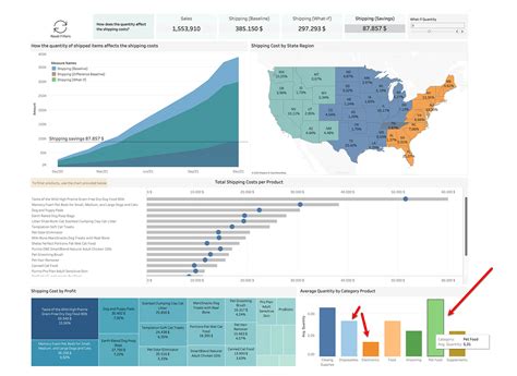 Case Study E Commerce Analysis In Tableau