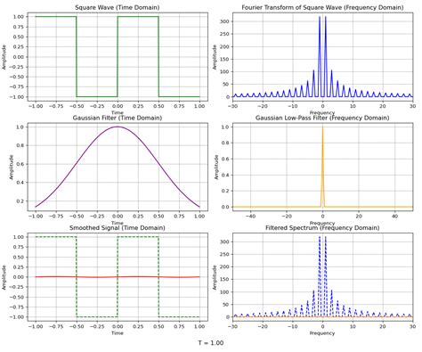 Lecture 7 Simon Ghyselincks