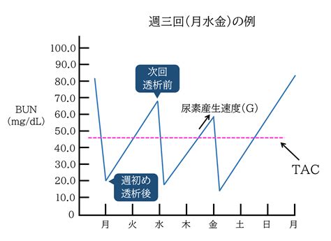 Tac Bunってなに？ 臨床工学技士の熱血透析blog