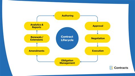 7 Essential Insights On Zoho Contracts Explained Boosted Crm