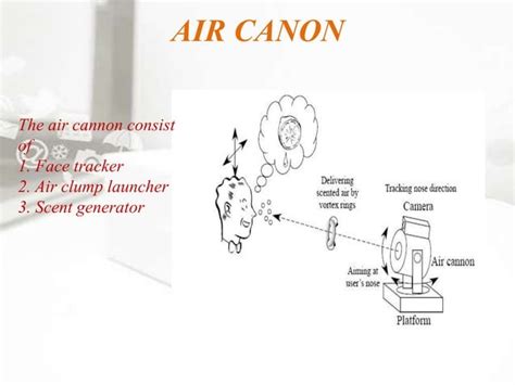 Digital Scent Technology Ppt