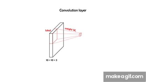 Mengenal Convolutional Neural Network CNN On Make A GIF