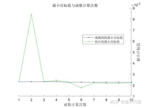 贝叶斯优化高斯回归matlab代码 知乎