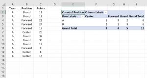 How To Create A Crosstab In Excel Step By Step