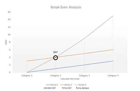 Break Even Analysis Guide Templates And More [free Pdf Attached]