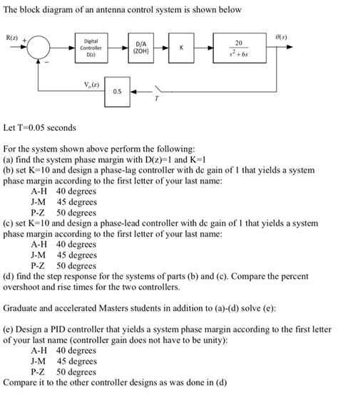 The Block Diagram Of An Antenna Control System Is