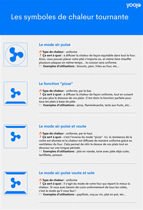 Tout Comprendre Aux Symboles De Votre Four