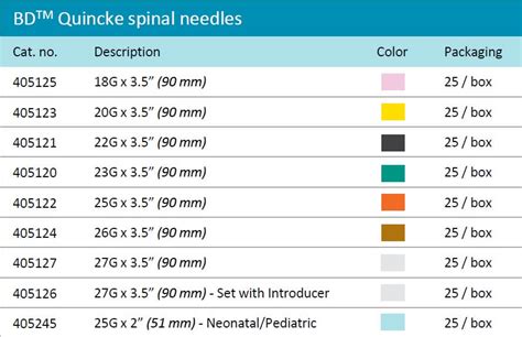 Bd Spinal Needle Quincke Type Point Buy Online At Best Price In India