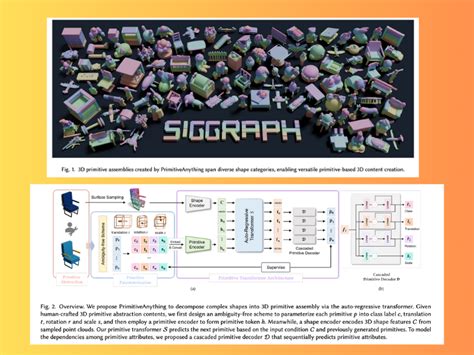 Tencent Released Primitiveanything A New Ai Framework That