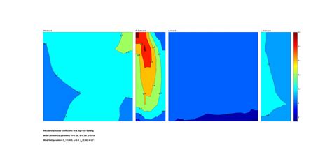 Graphs Of Area Average Wind Pressure Coefficients