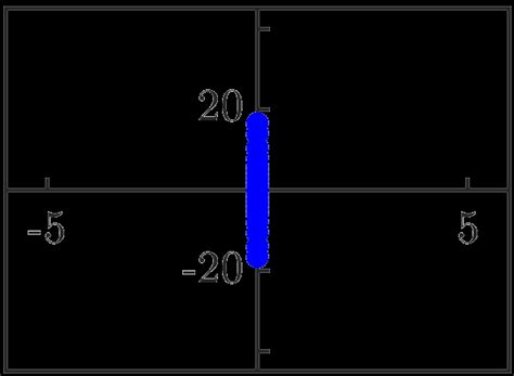 spectra of the system 18 discretized using chebyshev collocation with