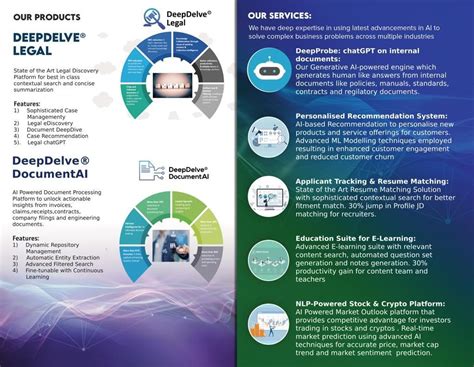 Digitec Ict Ltd On Linkedin Artificalintelligence Businesssolutions
