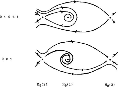 Figure 61 From The Connection Matrix Theory For Morse Decompositions