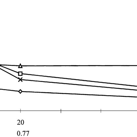 A Framework For Forecasting Uncertain Lumpy Demand Download Scientific Diagram