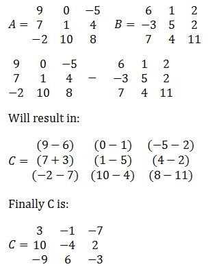 Matrix Subtraction Calculator