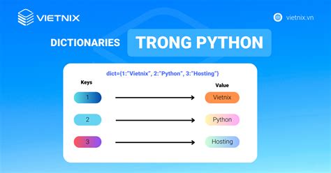 Tìm hiểu kiểu dữ liệu Dictionary trong Python chi tiết nhất