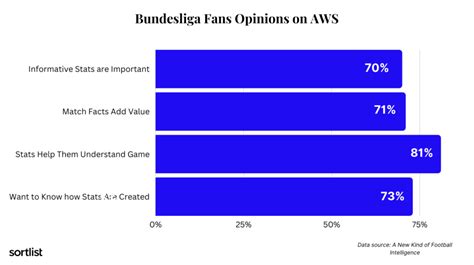AWS Statistics And Trends You Should Know Data Hub