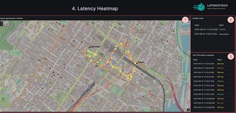 Dashboard Explanations Latencetech Documentation Dashboard Explanations Latencetech Documentation